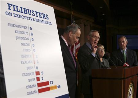 Analysis: Filibuster Did Not Come From Founders | Politics