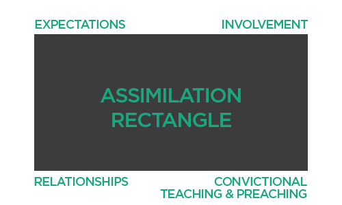 6 Ways to Evaluate Your Church's Strategy to Assimilate New Believers ...