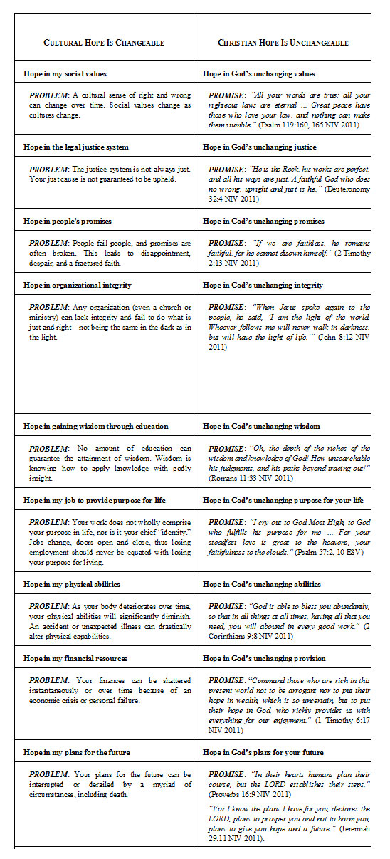 Cultural Hope vs Christian Hope: Which One Is Guaranteed Hope? | Opinion