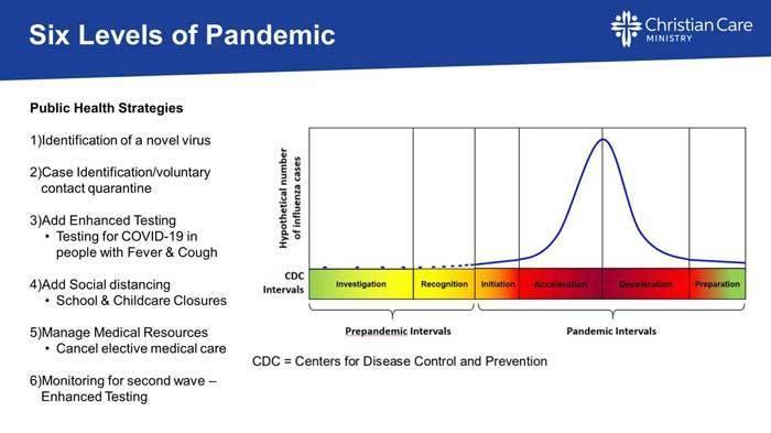 What is a pandemic and what can we expect?