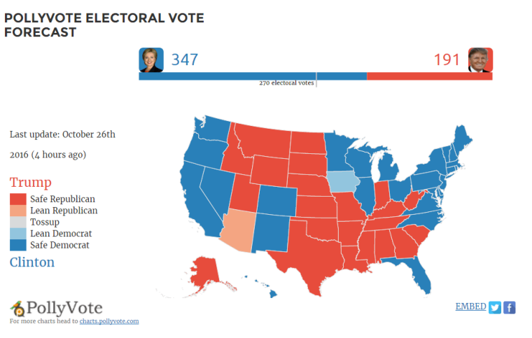 2016 Electoral College Map Projections: Texas, Georgia Now Toss-Ups ...